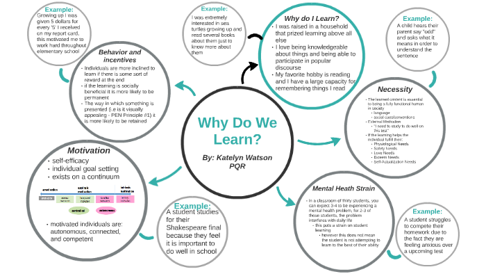 Why Do We Learn? by Katelyn Watson on Prezi