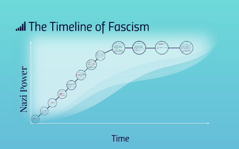 The Timeline of Fascism by Chris Pacella on Prezi