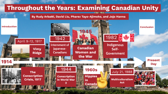 Examining Canadian Unity Throughout the Years by Anirudh Arbatti on Prezi