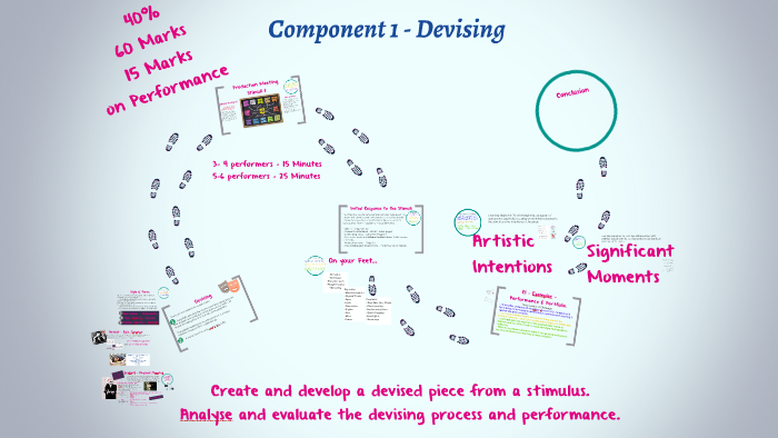 Component 1 - Devising by Emma Buntrock on Prezi