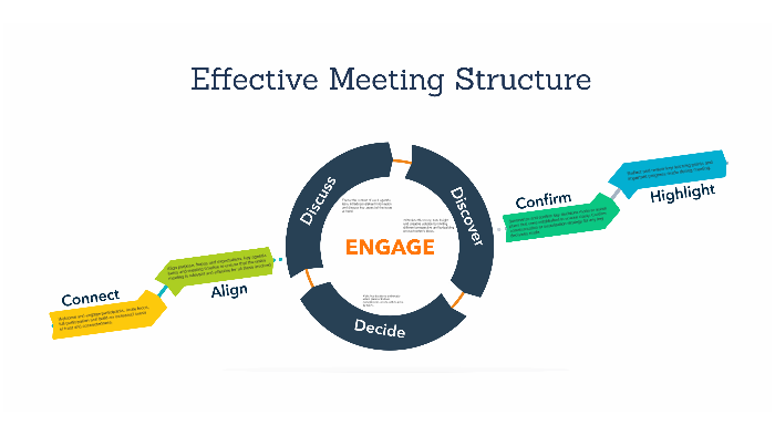 Meeting Structure by Uray Oktaviar on Prezi