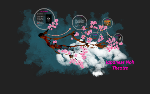 Japanese Noh Theatre for 7C GATS by Marija Dzambo on Prezi