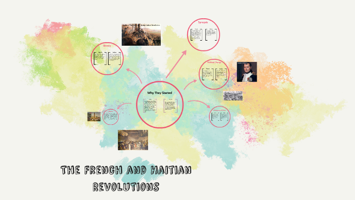The French and Haitian Revolutions by Kayli Powell on Prezi