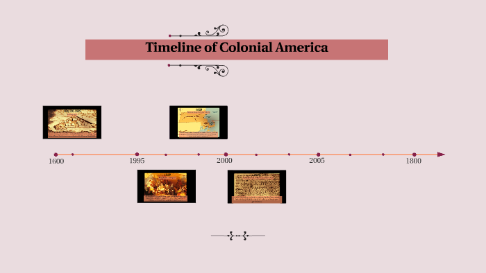 Timeline of Colonial America by Anjelic Medina on Prezi