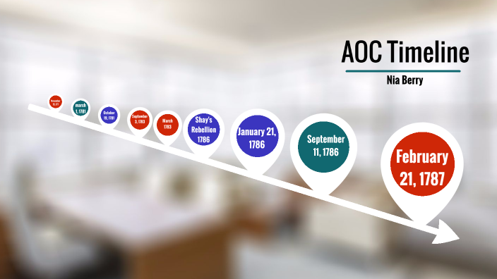 AOC Timeline by NIA BERRY on Prezi