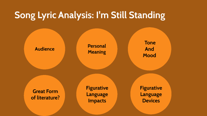 Song Lyrics Analysis by Alexander Dawson on Prezi