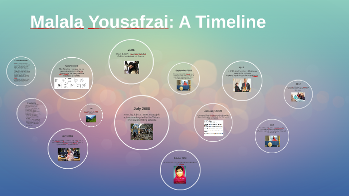 Malala Yousafzai: A Timeline by Rakshita Kota on Prezi