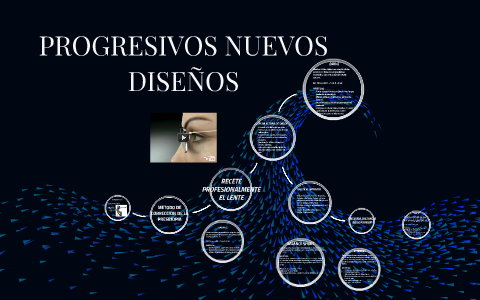 PROGRESIVOS NUEVOS DISEÑOS by on Prezi