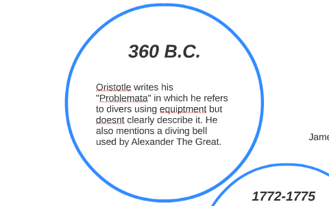 360 B.C. by Bella Ferraro