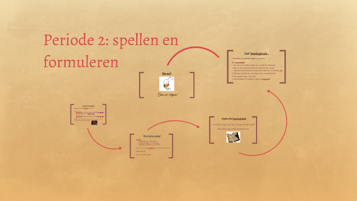 Periode 2: spellen en formuleren by Ankie Geenen on Prezi
