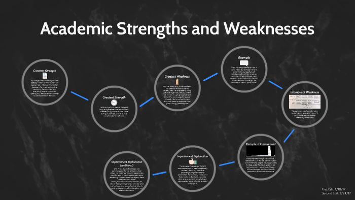 Academic Strengths and Weaknesses by Taylor Delacy on Prezi