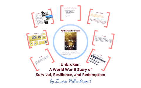 Unbroken Powerpoint by grace kang on Prezi