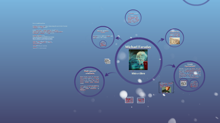 Michael Faraday by Rafael Rossoni on Prezi