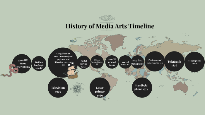 History of Media Arts Timeline by Matt Steven on Prezi
