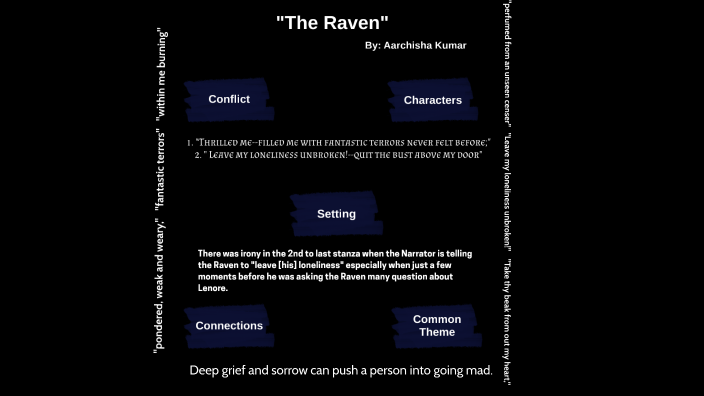 The Raven One Pager by Aarchisha Kumar on Prezi