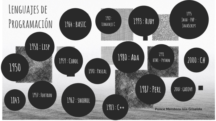 Linea del Tiempo - Lenguajes de Programación by Isla Ponce Mendoza on Prezi