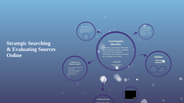 Strategic Searching by Lauren Henson on Prezi