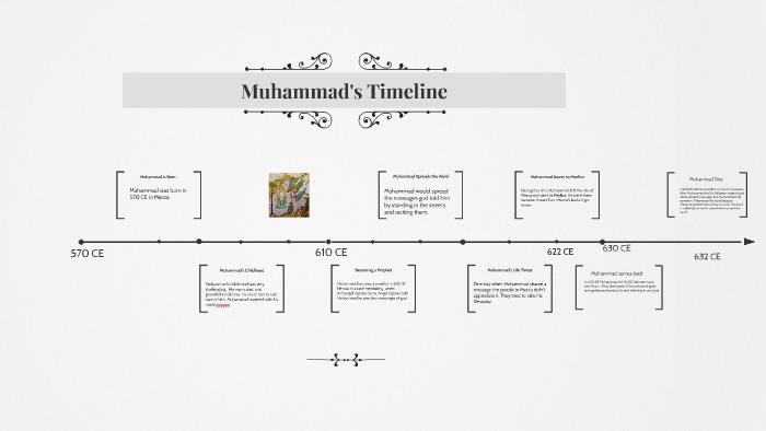 Muhammad's Timeline by Lissandra Ruiz on Prezi