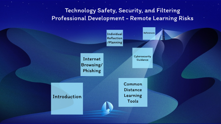 Technology Safety, Security, and Filtering Professional Development ...