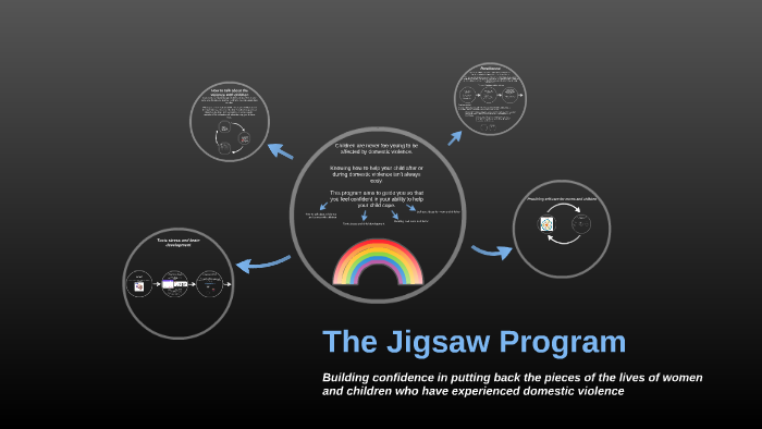 The Jigsaw Program - children and domestic violence by Jaye-anne Muir ...