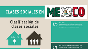 Clases Sociales en México by Luz Hernandez on Prezi Design