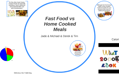 Fast Food vs Home Cooked Meals by Jade Gonzales on Prezi