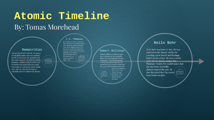 Atomic Timeline Mrs. Payne by Anthony Morehead on Prezi