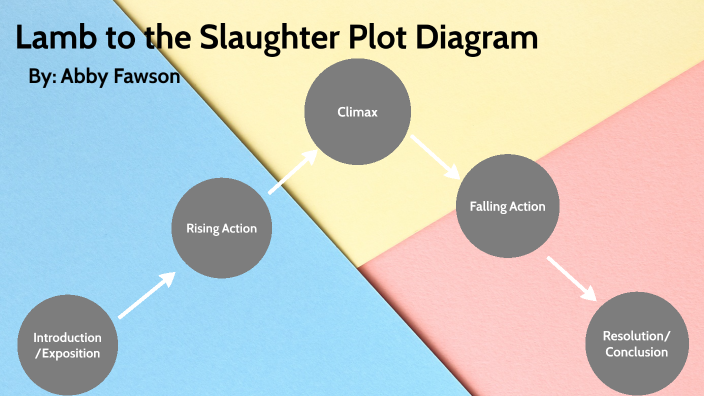 Lamb To the Slaughter Plot Diagram by Abby Fawson on Prezi