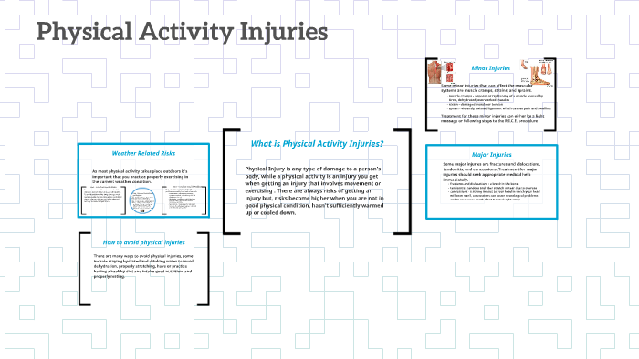 Physical Activity Injuries by Maureene Sobremisana on Prezi
