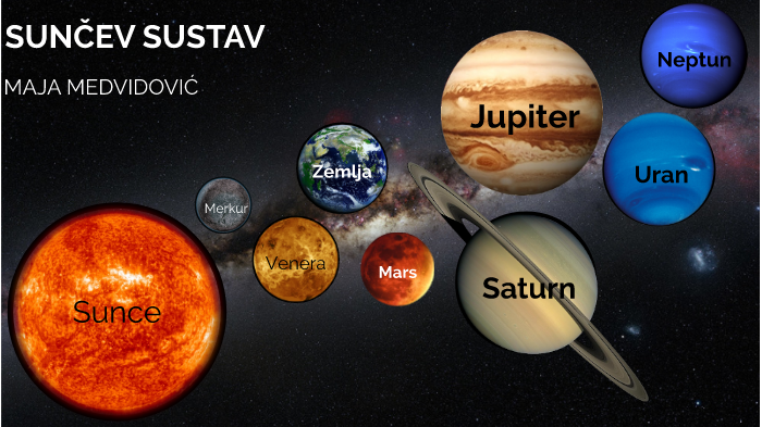 Sunčev sustav by Maja Medvidović on Prezi