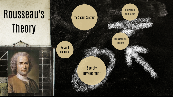 Rousseau's Theory by Bautista PRAT on Prezi