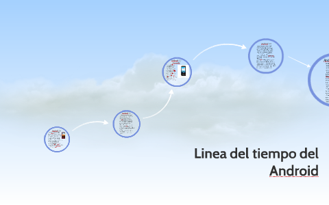 Linea del tiempo del Android by Valeria Hidalgo on Prezi