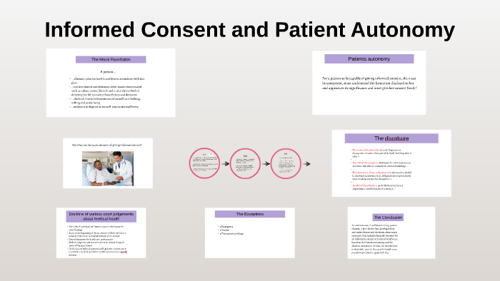 Informed Consent and Patient Autonomy by Anna Wolf