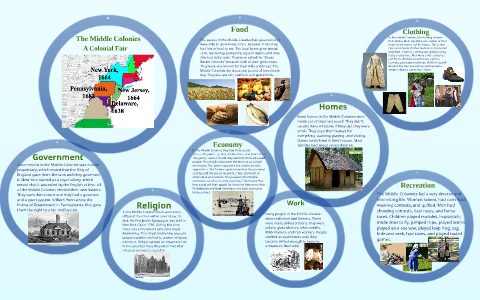 The Middle Colonies by sara per on Prezi