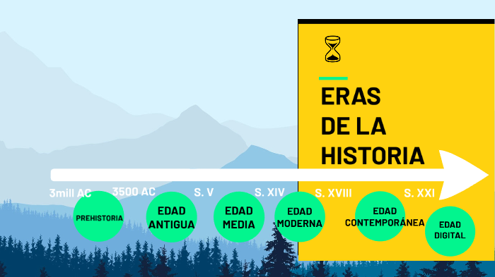 Eras de la Historia by Luly Giraldi on Prezi
