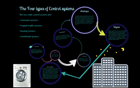 Types of control systems by Jonathan Plumridge on Prezi