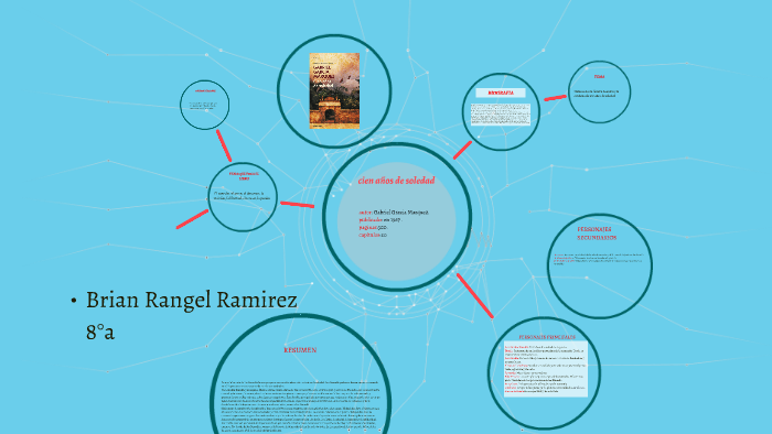 Brian Rangel Ramirez 8°a by Brian Rangel on Prezi