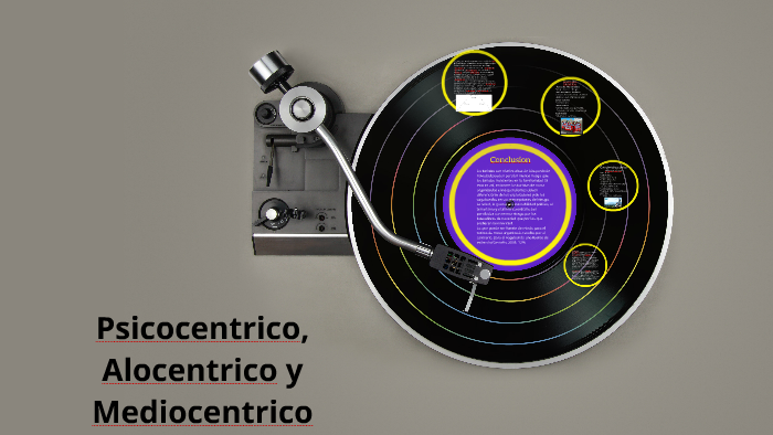Psicocentrico, Alocentrico y Mediocentrico by yethel torres on Prezi