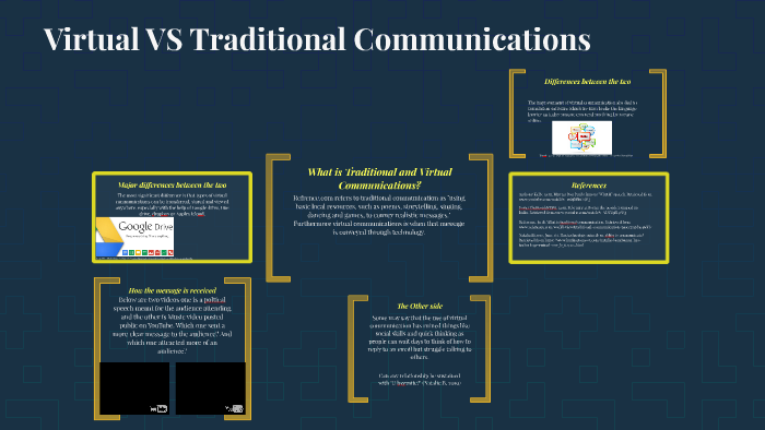 Virtual VS Traditional Communications by Phillip Russell Jones on Prezi