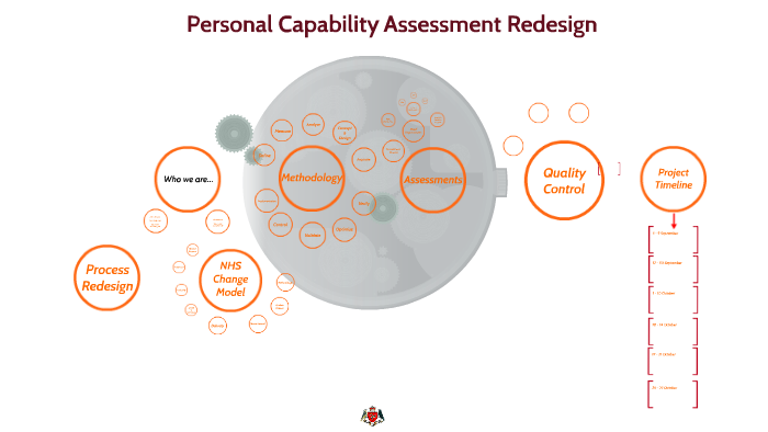 Personal Capability Assessment Redesign by Elisa Bowman on Prezi