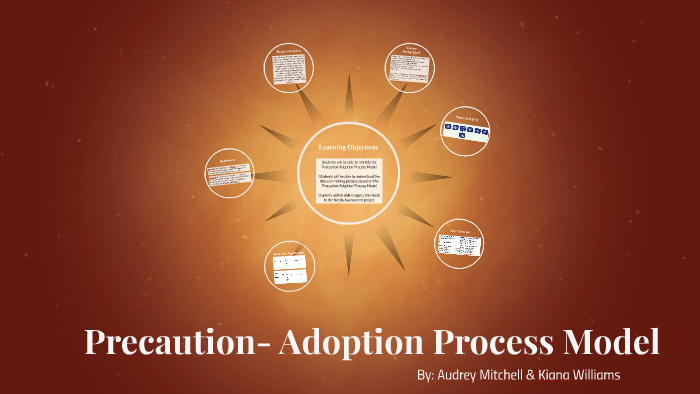 Precaution- Adoption Process Model by Kiana Williams on Prezi