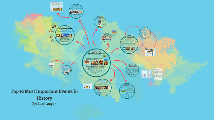 Top 10 Most important events in history by lucy langan