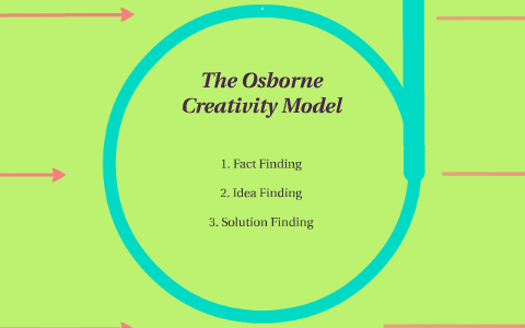 The Osborne Creativity Model by on Prezi