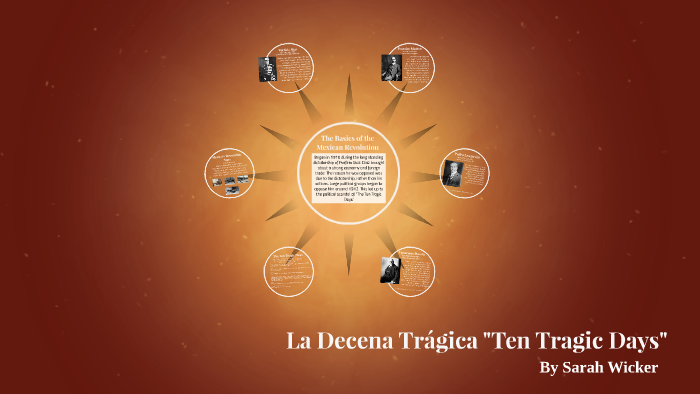 La Decena Trágica "Ten Tragic Days" by on Prezi