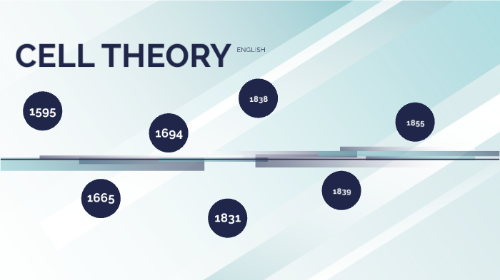 TIMELINE CELL THEORY by santiago de llano fredes on Prezi