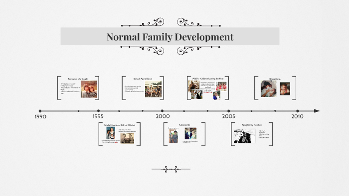 Normal Family Development by Amy Morgan on Prezi