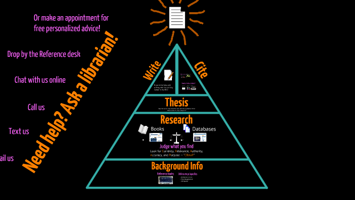 Cinderella / Harry Potter - library presentation by Peter Catlin on Prezi