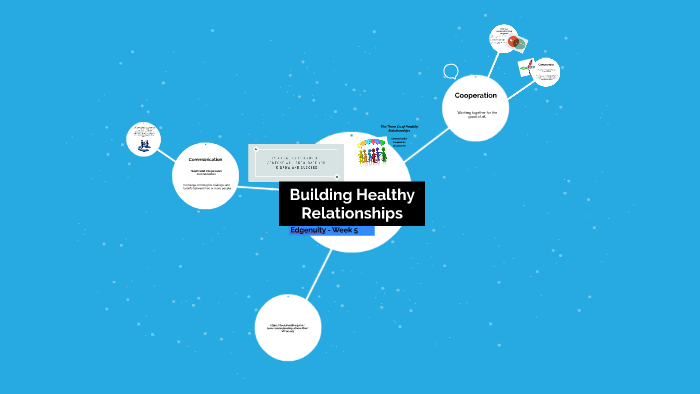 The Three Cs - Healthy Relationships by Max Aiello on Prezi