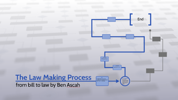 The Law Making Process by ben ascah on Prezi