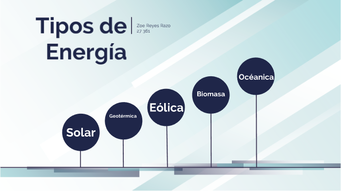Tipos de Energía by Zoe Reyes Razo on Prezi